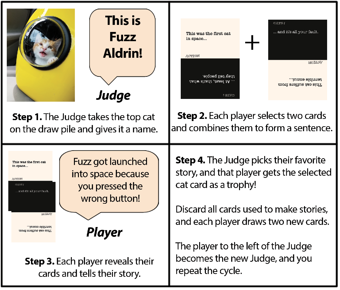 What is ACTION CATS? | Keith Baker’s Blog