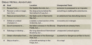 Dread Metrol: Into The Mists | Keith Baker's Blog