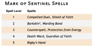 Excerpt: House Deneith and the Mark of Sentinel | Keith Baker’s Blog