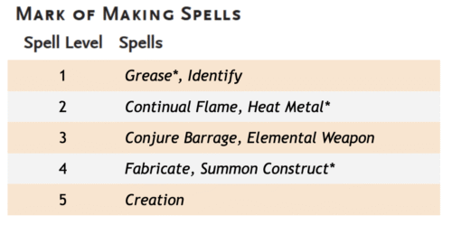 Excerpt: House Cannith and the Mark of Making | Keith Baker’s Blog